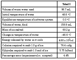 Laboratory Activity 2 Teacher Notes contd.